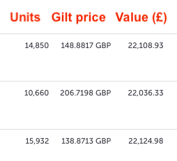 How to buy index-linked gilts – Sungold Asset Management Ltd
